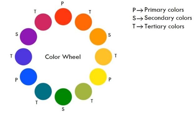 Color Theory for Graphic Designers and Artist | All about Color